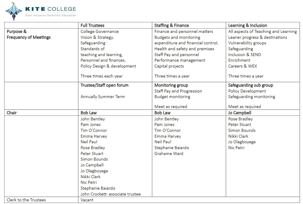 Trustee Structure | Kite College